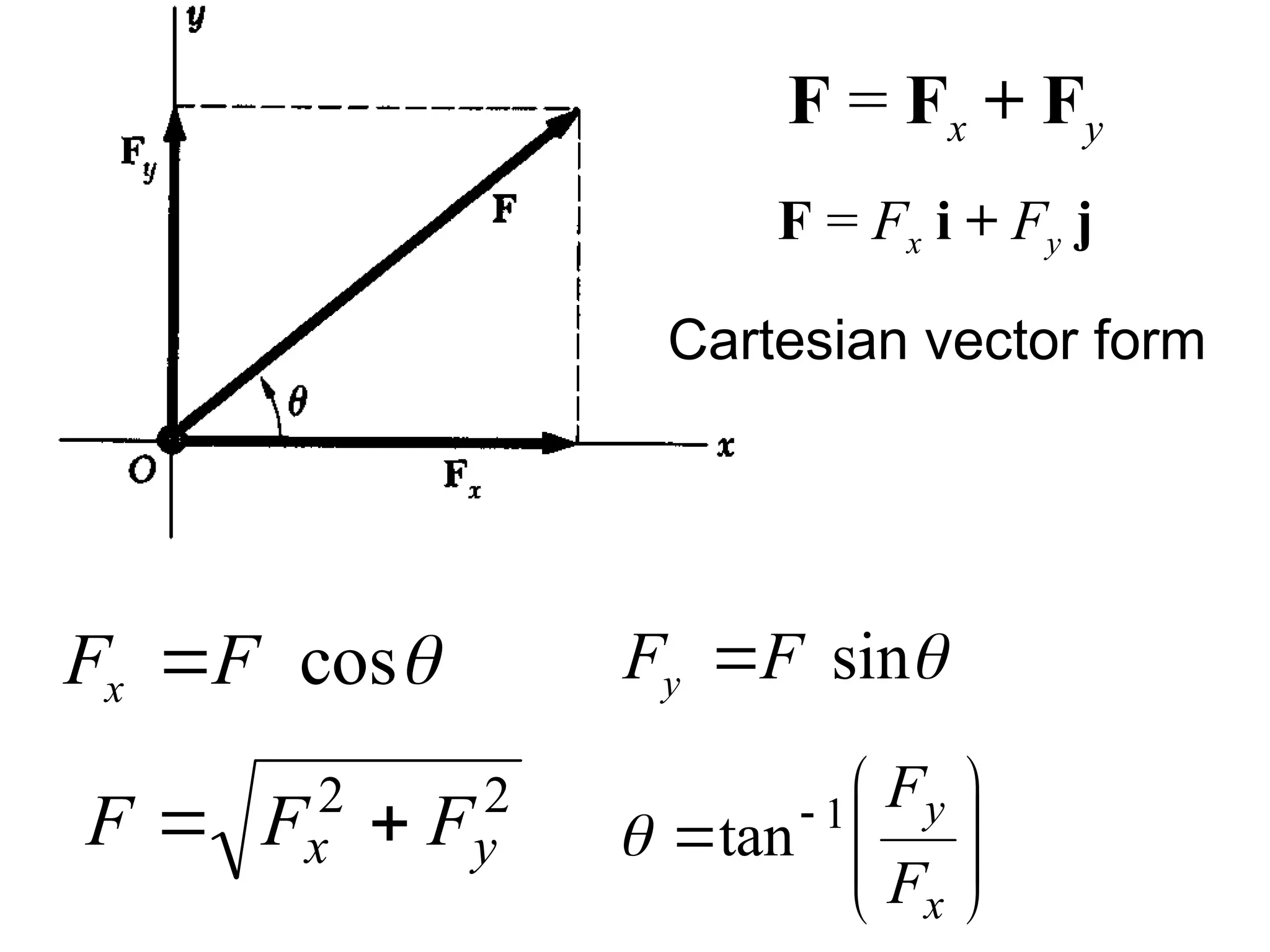 Resultant of linear forces - Engineering Statics | PPT