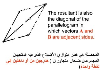 Resultant of linear forces - Engineering Statics | PPT