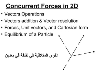 Resultant of linear forces - Engineering Statics | PPT