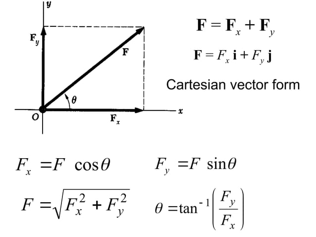 Resultant of linear forces - Engineering Statics | PPT