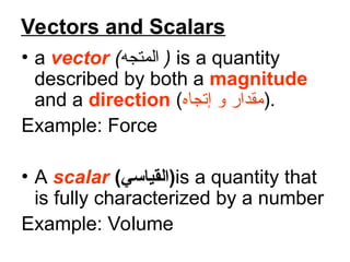 Resultant of linear forces - Engineering Statics | PPT