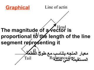 Resultant of linear forces - Engineering Statics | PPT