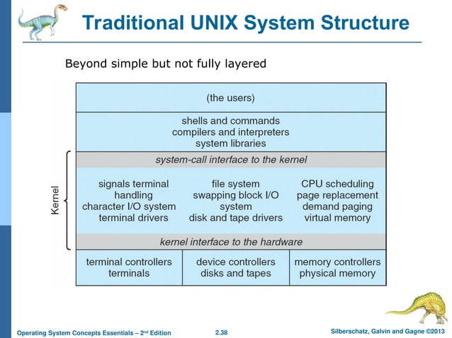 ch2.ppt best for cyber security related. | PPT