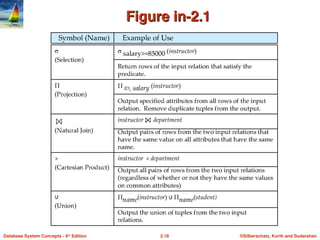 DATABASE MANAGEMENT SYSTEM POLYTECHNICch2.ppt