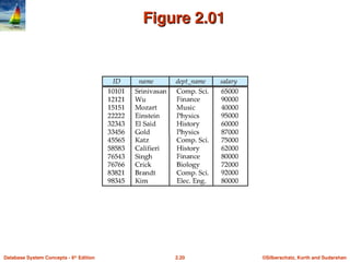DATABASE MANAGEMENT SYSTEM POLYTECHNICch2.ppt