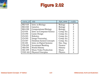 DATABASE MANAGEMENT SYSTEM POLYTECHNICch2.ppt
