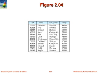 DATABASE MANAGEMENT SYSTEM POLYTECHNICch2.ppt