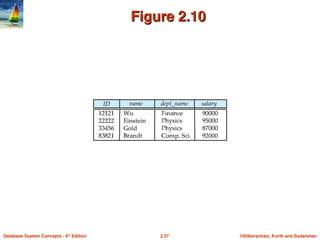 DATABASE MANAGEMENT SYSTEM POLYTECHNICch2.ppt