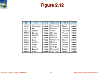 DATABASE MANAGEMENT SYSTEM POLYTECHNICch2.ppt
