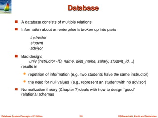 DATABASE MANAGEMENT SYSTEM POLYTECHNICch2.ppt