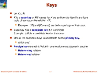 DATABASE MANAGEMENT SYSTEM POLYTECHNICch2.ppt