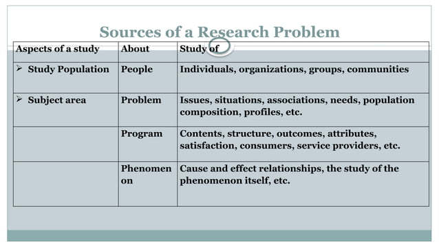 Chapter two - formulation research problem .pptx