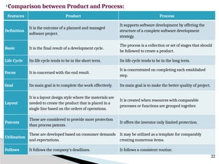 Software engineering chapter 1 ppt presentation of se | PPT