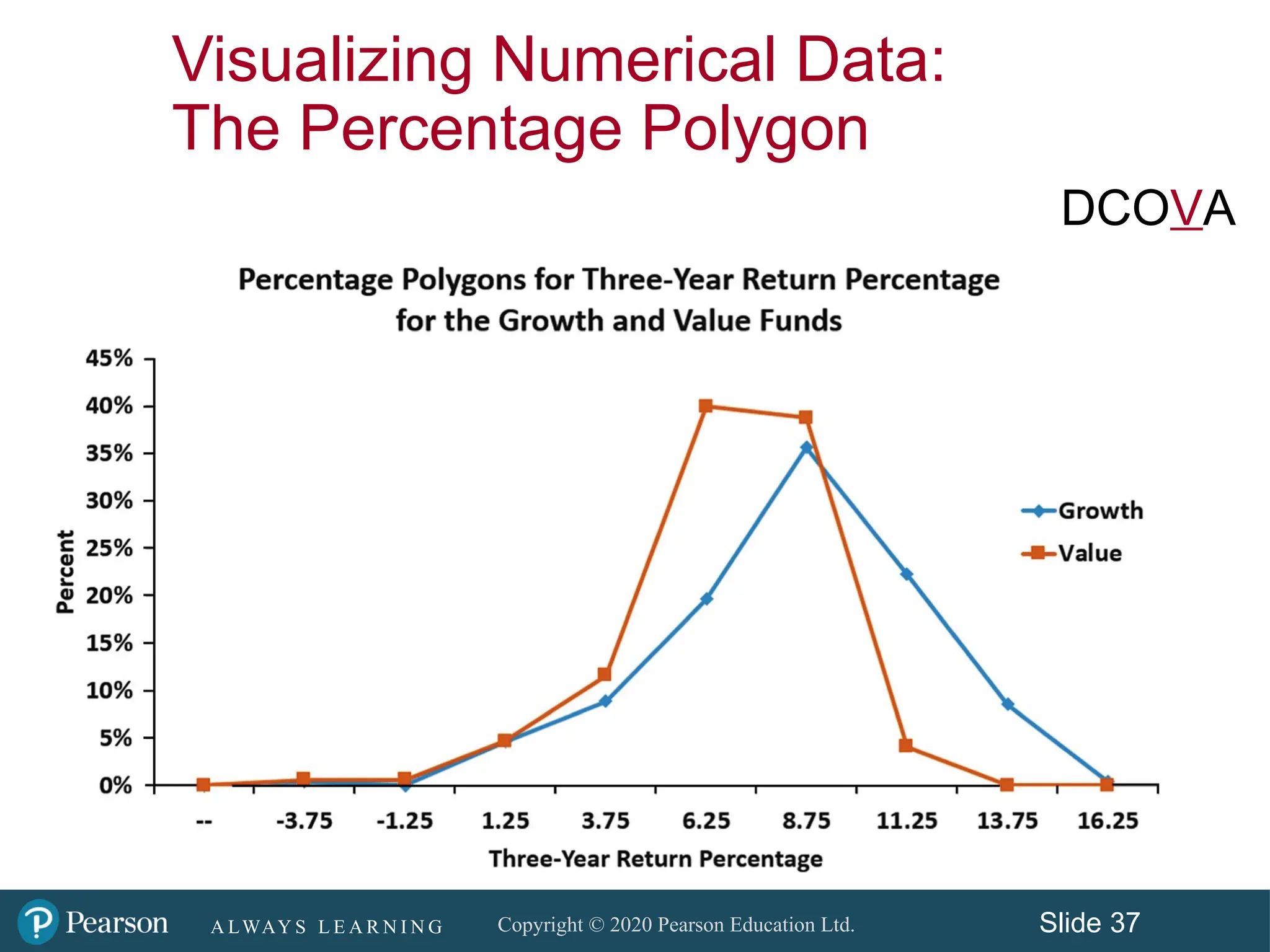 basic statistics introduction to statistics presentation of data.pptx