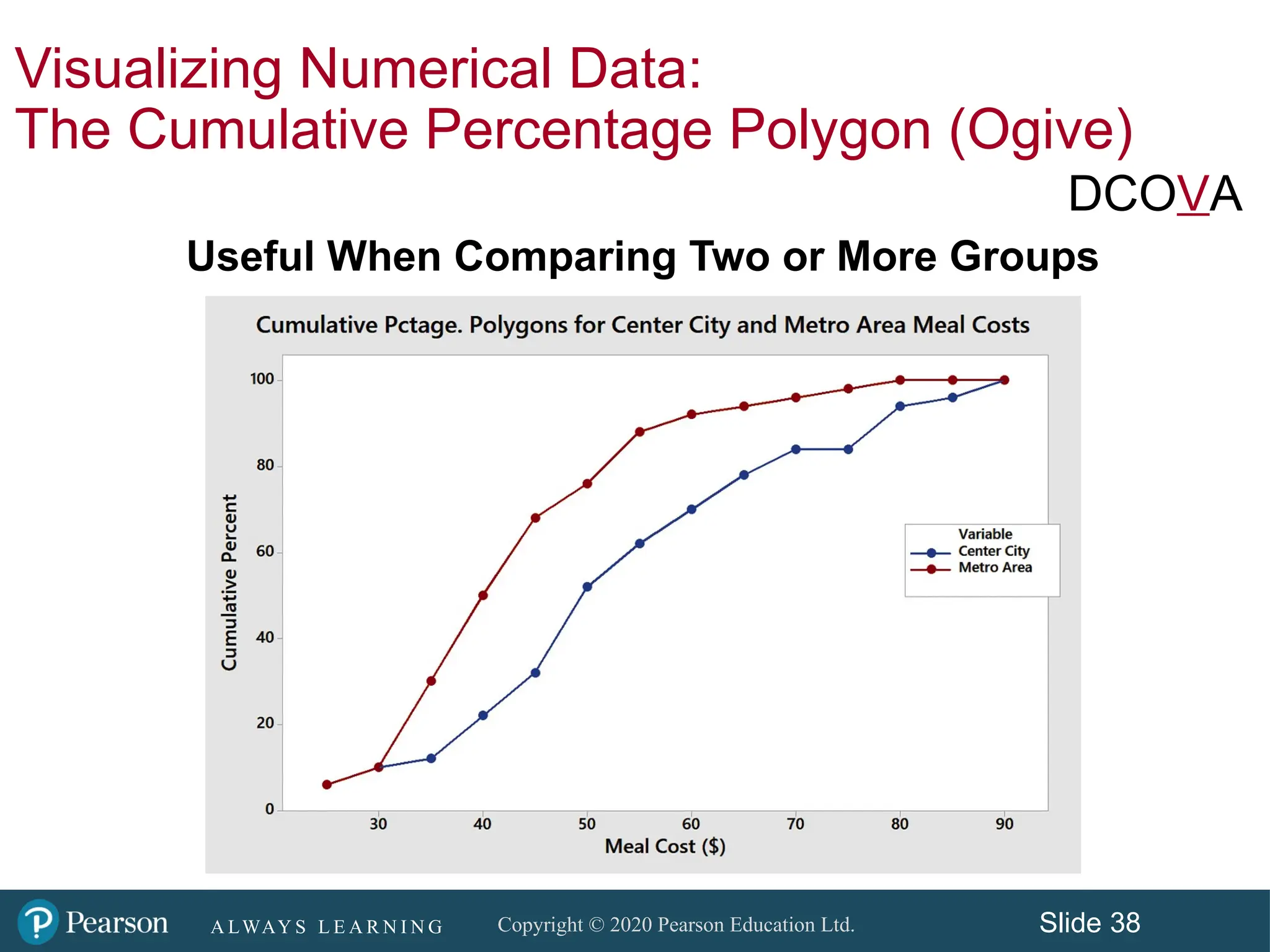 basic statistics introduction to statistics presentation of data.pptx