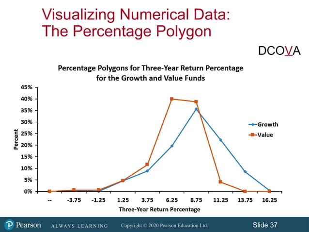 basic statistics introduction to statistics presentation of data.pptx