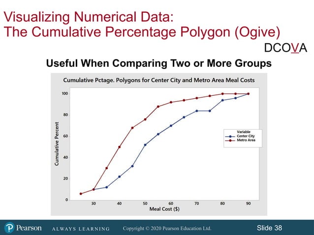 basic statistics introduction to statistics presentation of data.pptx