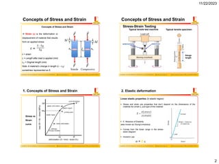 Ch2. Mechanical propeties of metal materials.pdf