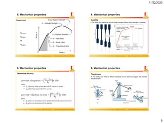 Ch2. Mechanical propeties of metal materials.pdf