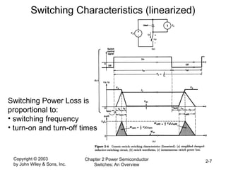 Chapter 2: Overview of Power Semiconductor Devices | PPT