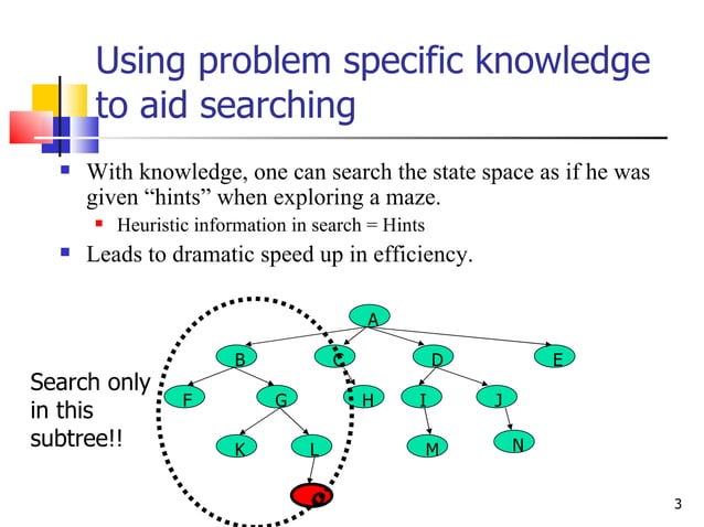 Ch2 3-informed (heuristic) search | PPT