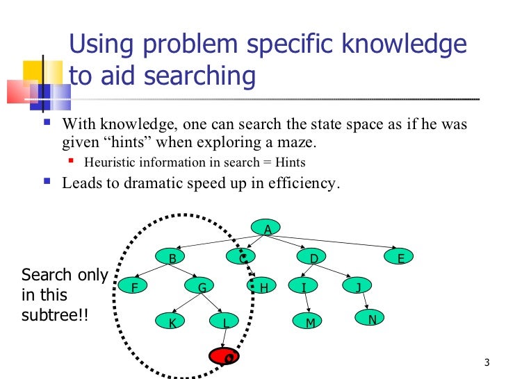 Ch2 3 Informed Heuristic Search