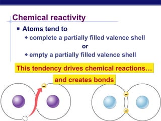 Ch 2 3 chemistry | PPT | Chemistry | Science