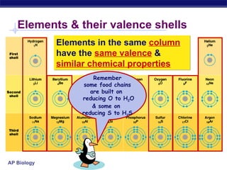 Ch 2 3 chemistry | PPT