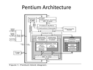 ch2 -A Computer Evolution and Performance updated.pdf