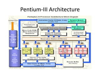 ch2 -A Computer Evolution and Performance updated.pdf
