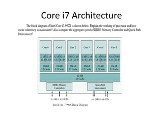 ch2 -A Computer Evolution and Performance updated.pdf