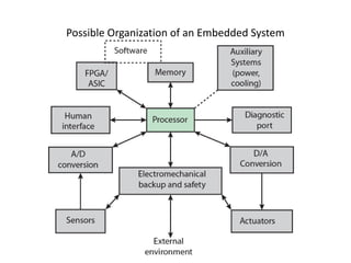 ch2 -A Computer Evolution and Performance updated.pdf