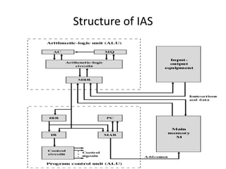 ch2 -A Computer Evolution and Performance updated.pdf