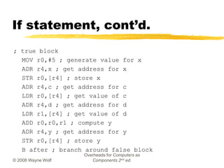 ch2-arm-1.ppt | Programming Languages | Computing