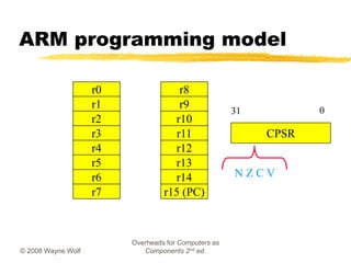 ch2-arm-1.ppt | Programming Languages | Computing