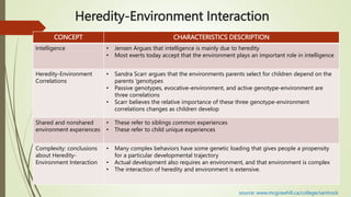 CH2-BIOLOGICAL BEGINNINGS (inclass).pptx