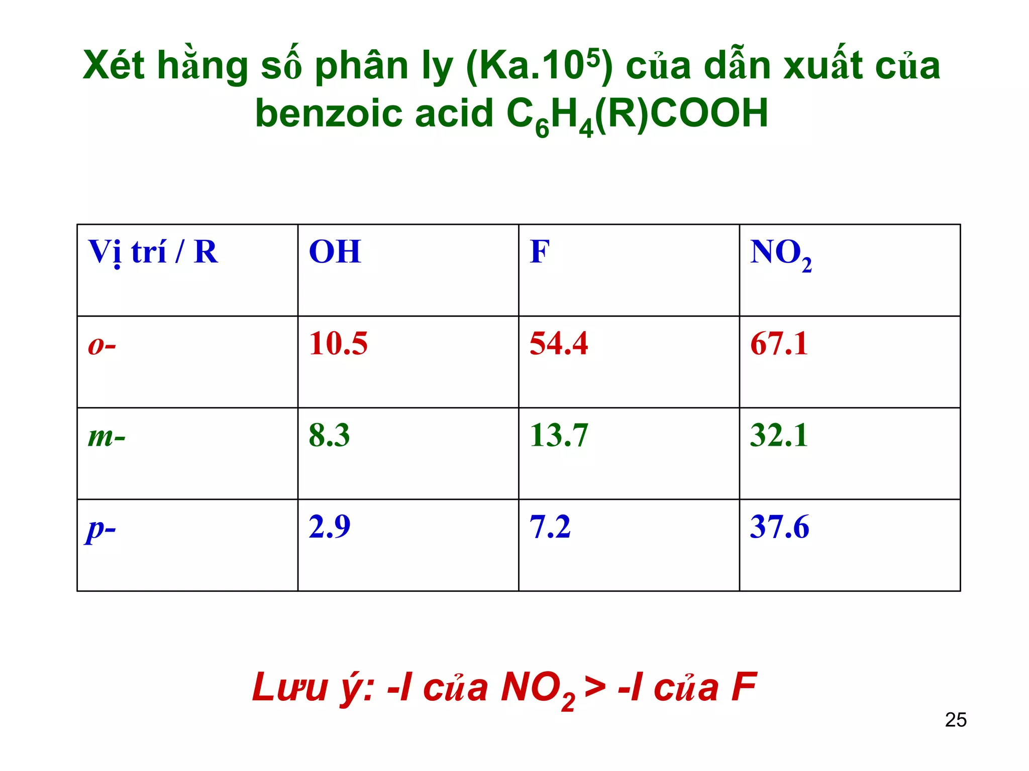 Ch2-Cac loai hieu ung-PTSN | PDF