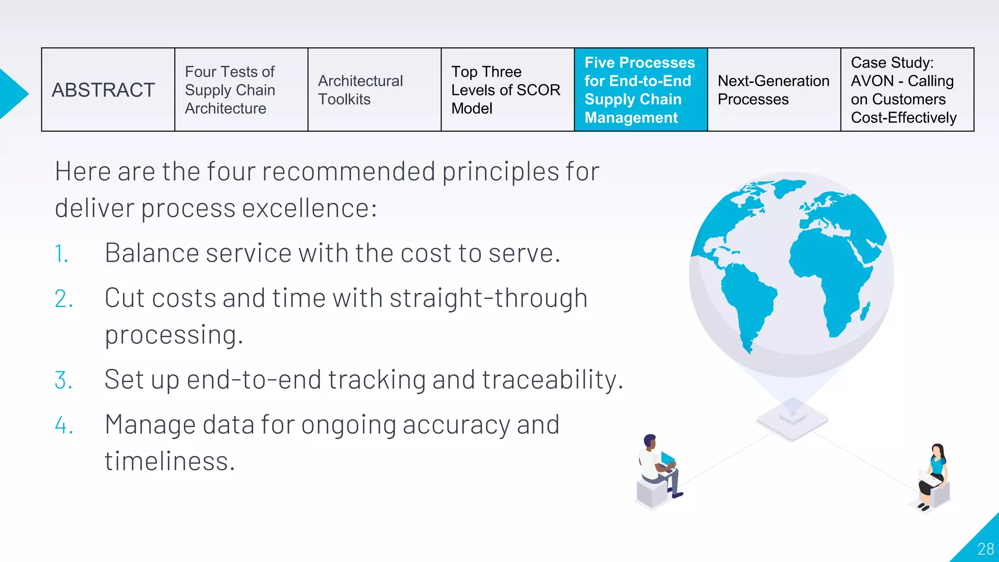 Ch 2 develop an end-to-end process architecture | PPTX