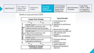 Ch 2 develop an end-to-end process architecture | PPTX