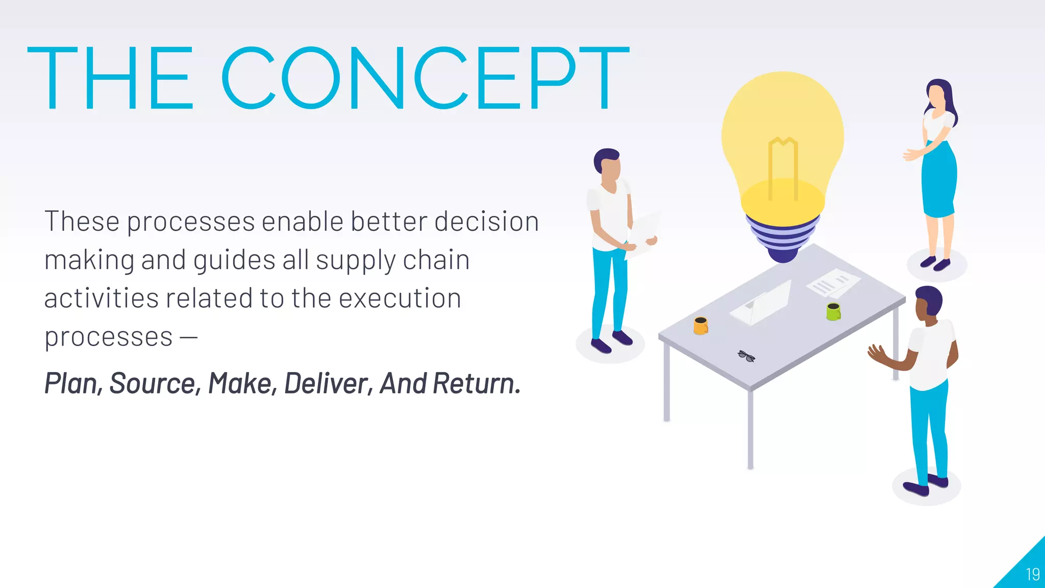Chapter 2 - Develop an End-to-end Process Architecture | PPTX