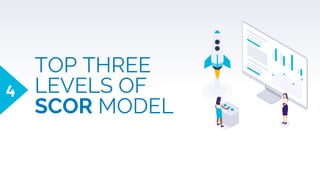 Chapter 2 - Develop an End-to-end Process Architecture | PPTX