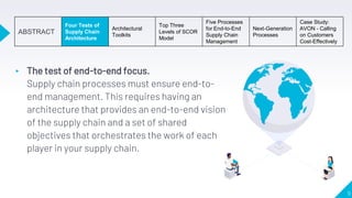 Chapter 2 - Develop an End-to-end Process Architecture | PPTX