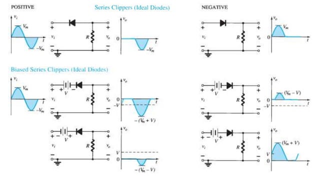Ch2-Diode.for electrical and computer engineering | PPT