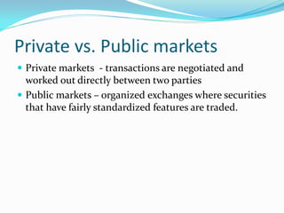 Ch 2 - Financial environment.pdf