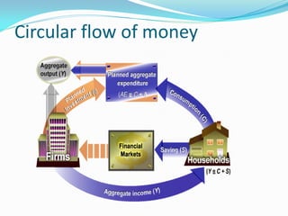 Ch 2 - Financial environment.pdf