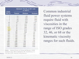 Hydrolic Fluid purpose & properties (chapter 2) | PPT