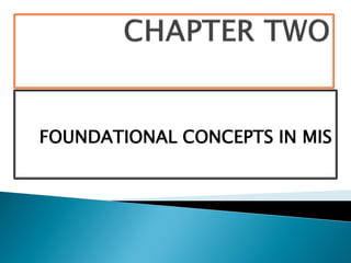 Chapter - 2- Foundational Concepts in MIS.pdf
