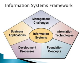 Chapter - 2- Foundational Concepts in MIS.pdf