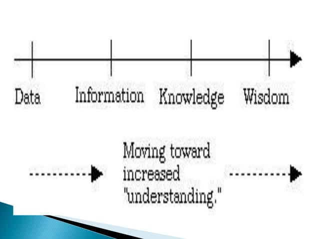 Chapter - 2- Foundational Concepts in MIS.pdf