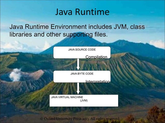 GETTING STARTED WITH JAVA(beginner) | PPT